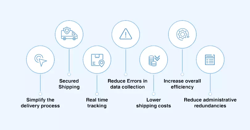 Top 7 Benefits Of Courier API Integration For ECommerce 2024 